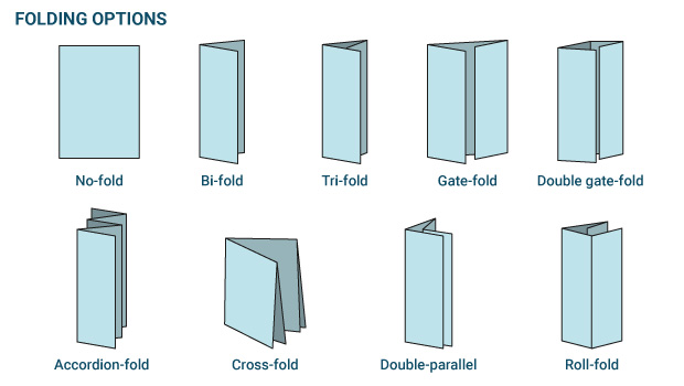 How To Choose The Right Brochure Template 123Print Blog